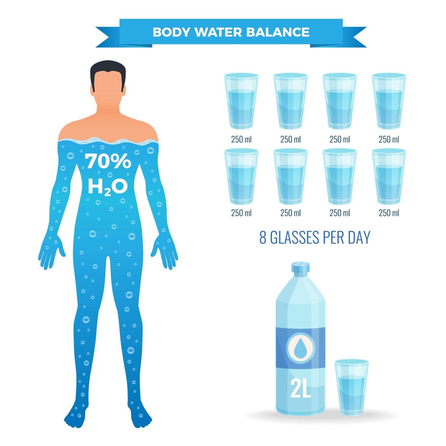 How Much Water Should You Drink Daily?